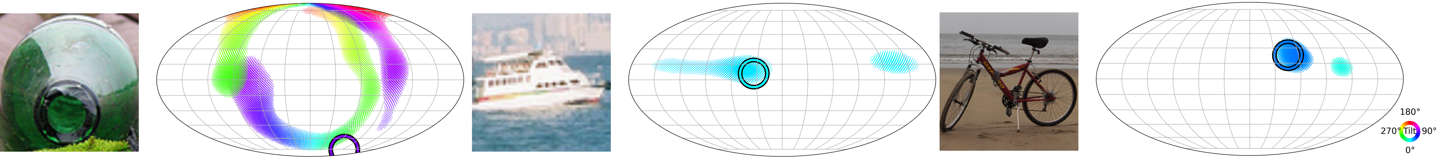 Image to Sphere: Learning Equivariant Features for Efficient Pose Prediction