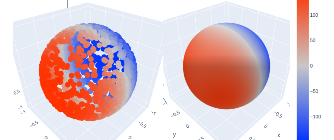 Image to Sphere: Learning Equivariant Features for Efficient Pose ...