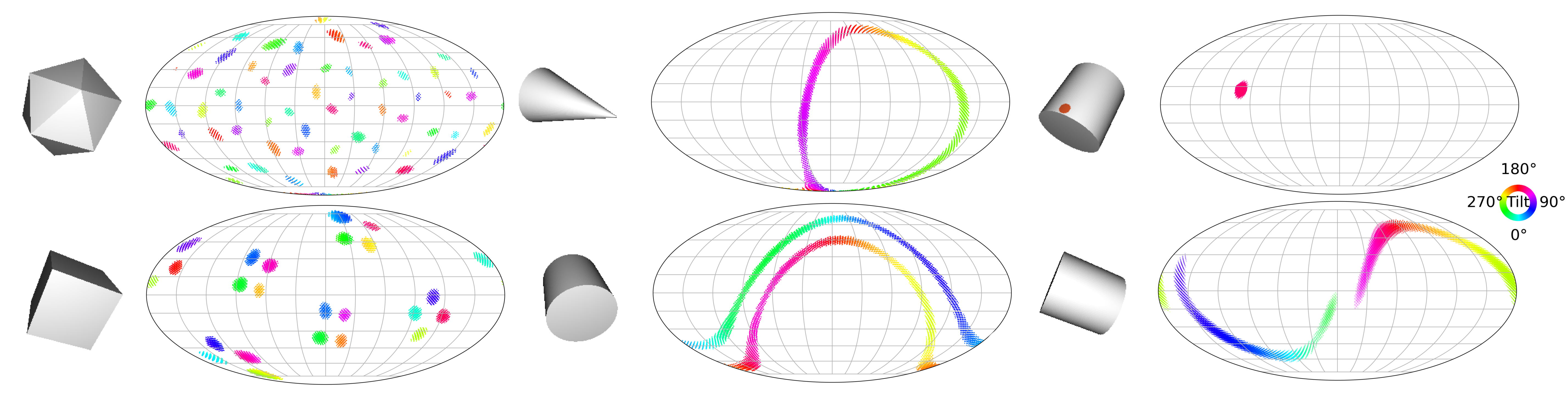 Image to Sphere: Learning Equivariant Features for Efficient Pose Prediction